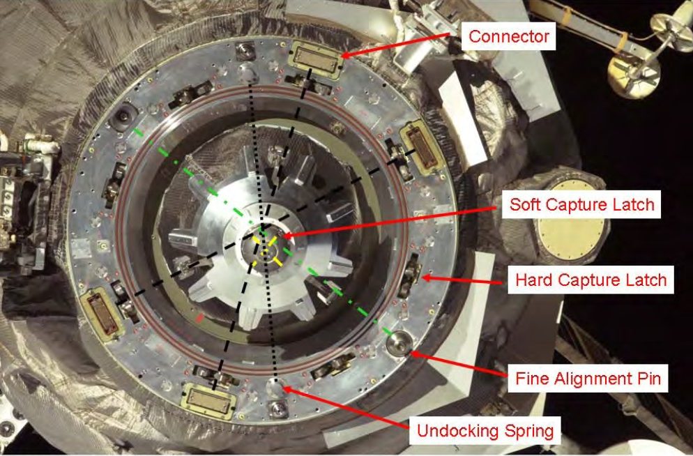 ISS les Docking System